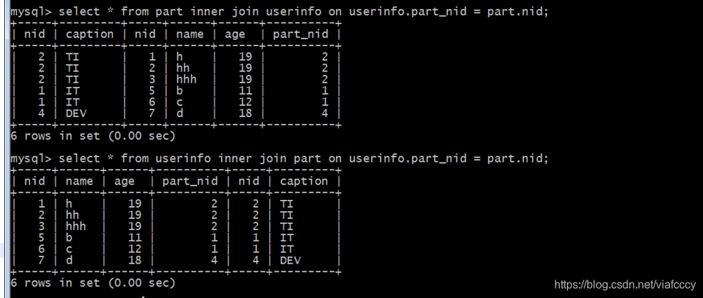 Python与mysql(一)python Mysql Csdn博客