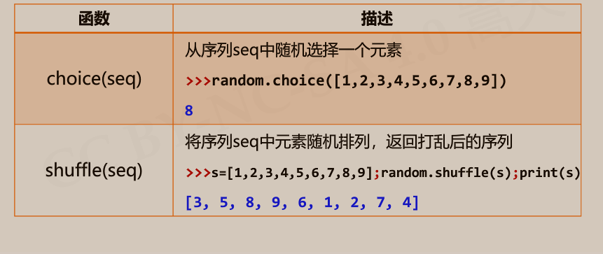 Python 计算圆周率 Random库random计算圆周率 Csdn博客 