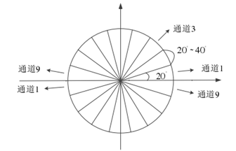 HOG特征提取_extracthogfeatures-CSDN博客