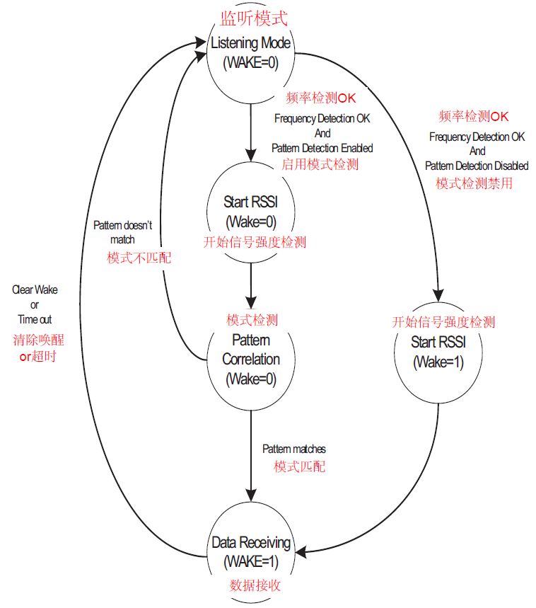 AS3933 寄存器配置-CSDN博客