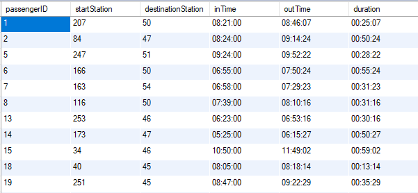 MySQL时间time类型相减求时长（超详细）_outtime intime数据库如何做运算-CSDN博客