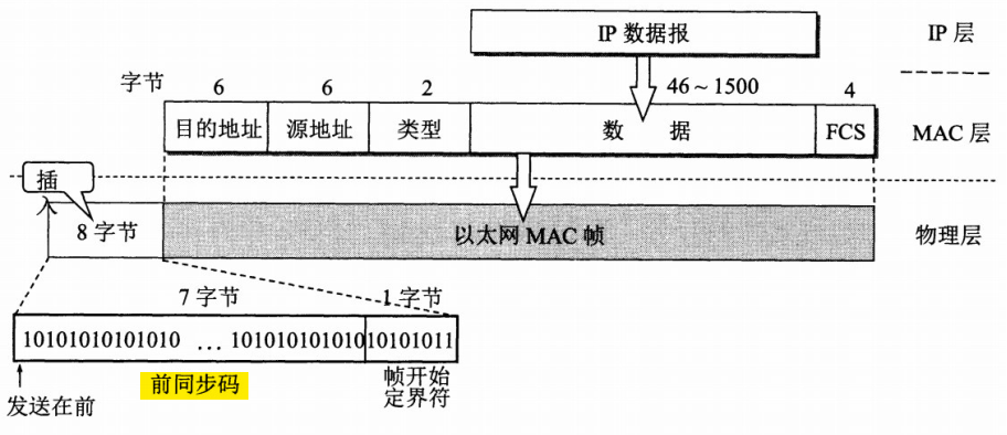 信道分类、信道复用技术、CSMA/CD 协议、PPP 协议、MAC 地址、局域网、以太网、交换机、虚拟局域网_凌琅Zxin的博客-CSDN博客_ppp协议和csmacd区别