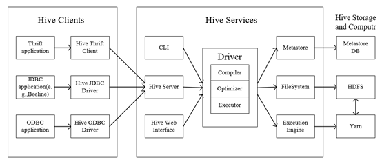 Hive简介_简述一下hive的etl-CSDN博客