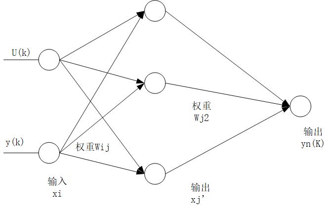 使用BP网络逼近函数-matlab_bp函数逼近-CSDN博客