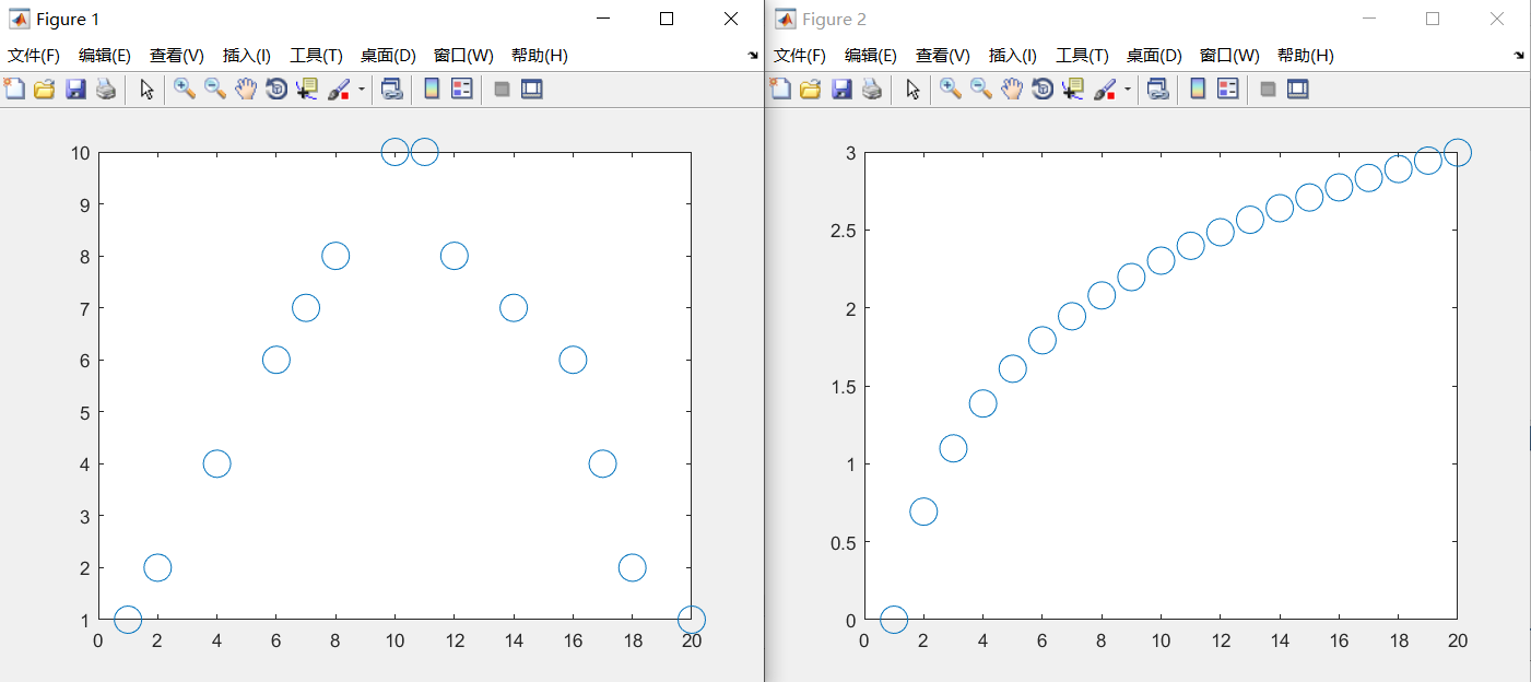 Matlab：数据可视化 Csdn博客 