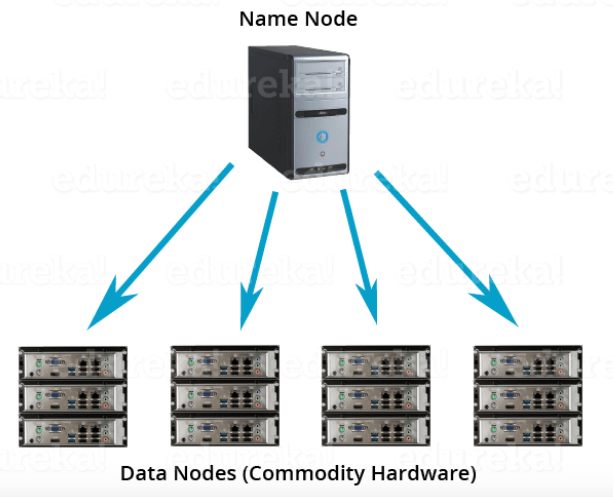 Apache Hadoop HDFS架构_描述apache hdfs的架构,并展示它如何在hadoop 2.0中存储812mb的数据。-CSDN博客