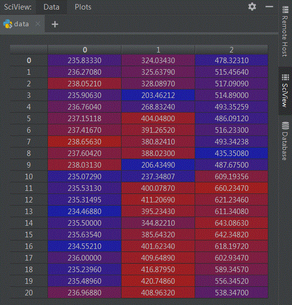 《python数据分析与挖掘实战》学习笔记——电力漏窃电用户自动识别窃电用户识别模型 Csdn博客