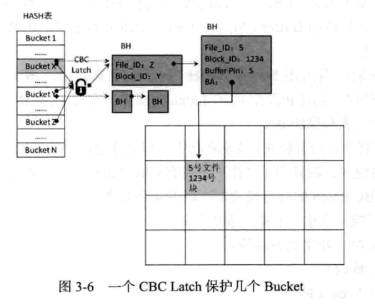 HASH链表_hash 链-CSDN博客