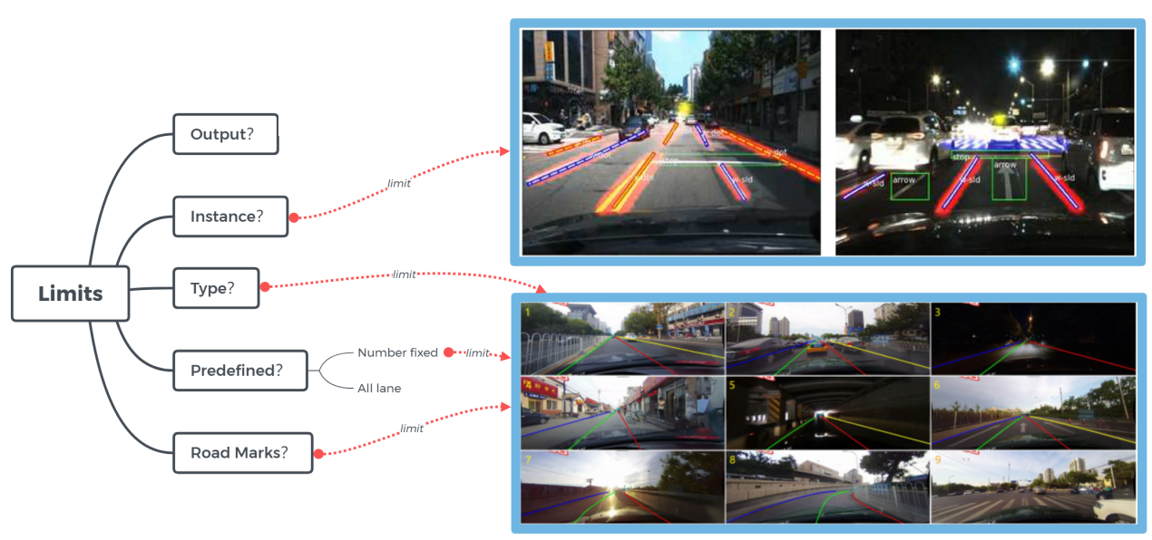 [深度学习] 车道线检测调研(lane detection)_caltech-lane-detecetion-CSDN博客