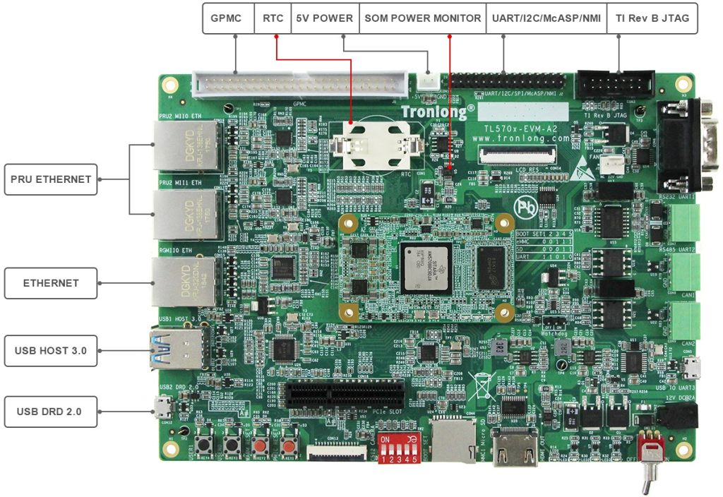 【分享】新品TI AM5708开发板！DSP+ARM异构多核！相比OMAP-L138，性能升级；相比AM5728，成本优化、功耗更低 ...