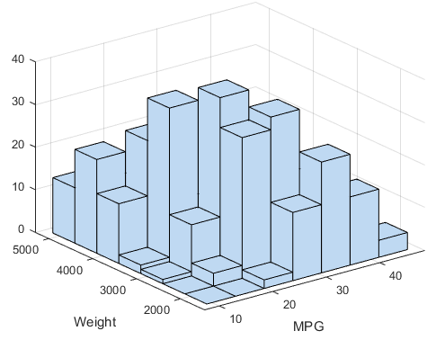 Matlab中hist3_matlab hist3函数-CSDN博客
