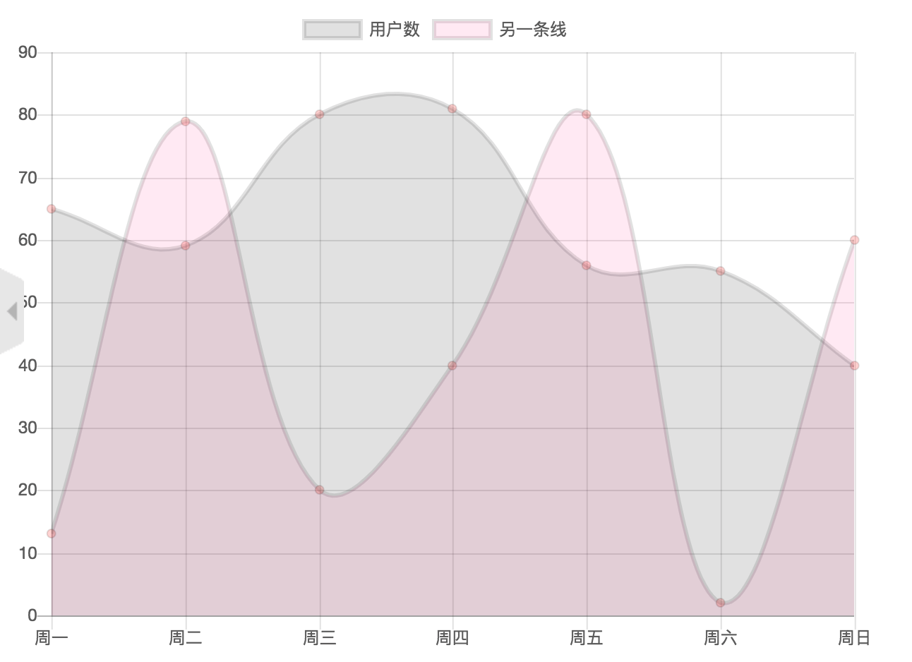 chart.js-折线图_chartjs 折线图-CSDN博客