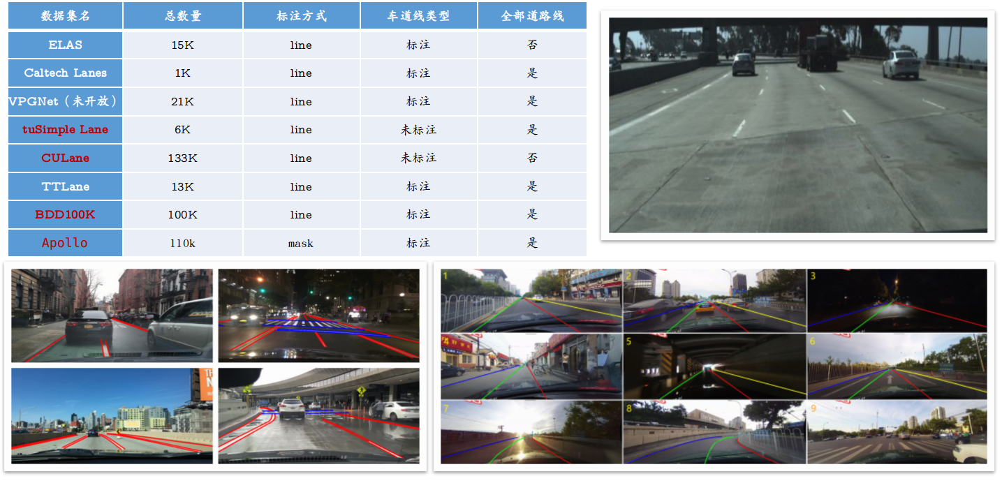 [深度学习] 车道线检测调研(lane detection)_holeung的博客-CSDN博客