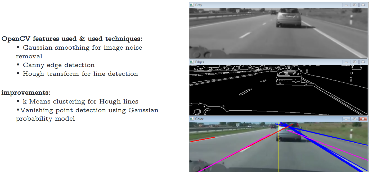 [深度学习] 车道线检测调研(lane detection)_holeung的博客-CSDN博客