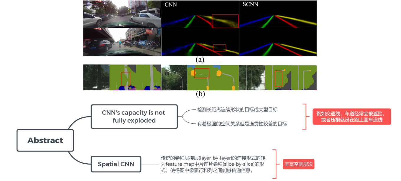 [深度学习] 车道线检测调研(lane detection)_holeung的博客-CSDN博客