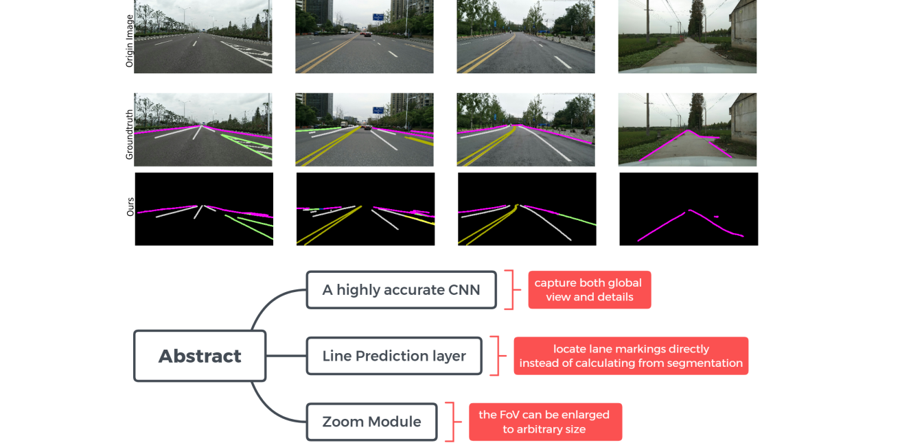 [深度学习] 车道线检测调研(lane detection)_holeung的博客-CSDN博客