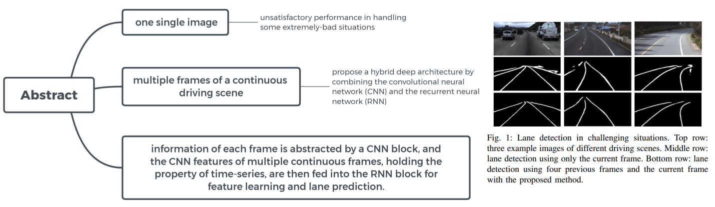 [深度学习] 车道线检测调研(lane detection)_holeung的博客-CSDN博客