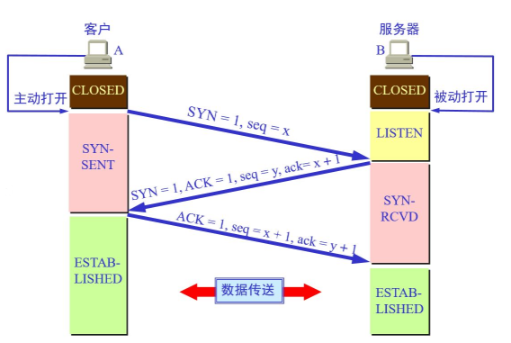 Raw Socket之SYN Flood攻击（C++）_结合synflood攻击利用raw套接字进行数据包封 装与发送-CSDN博客