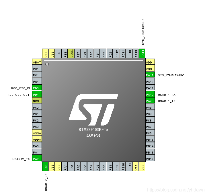 Stm32hal库 串口空闲中断 Dma实现串口接收不定长数据 Freertos串口空闲接收 Csdn博客