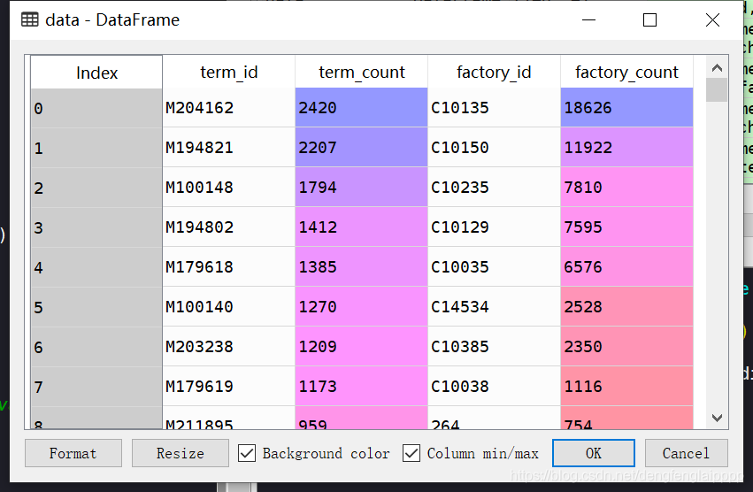Pandas常见的数据导入:readcsv以及常见问题解决pandas 数据导入 非法数据 Skip Csdn博客
