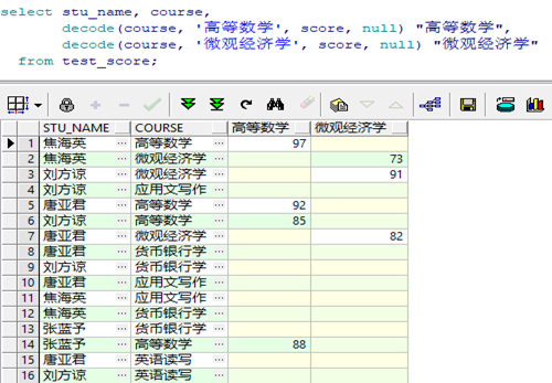 Sql 行列转置sql行列转置 Csdn博客 