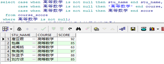 Sql 行列转置sql行列转置 Csdn博客 