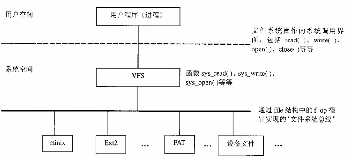 Linux内核文件系统内核文件系统简称是什么？ Csdn博客 