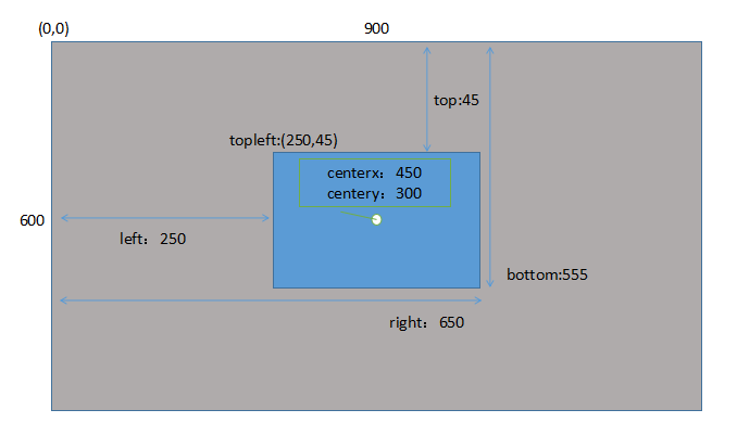 pygame rect相关知识_pygame.screen.getrect-CSDN博客