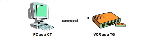 蓝牙（一）AVRCP协议_蓝牙avrcp-CSDN博客
