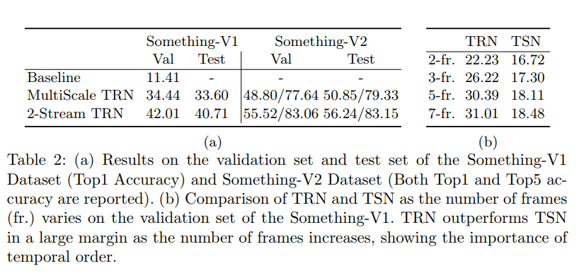 论文解读：Temporal Relational Reasoning in Videos-CSDN博客