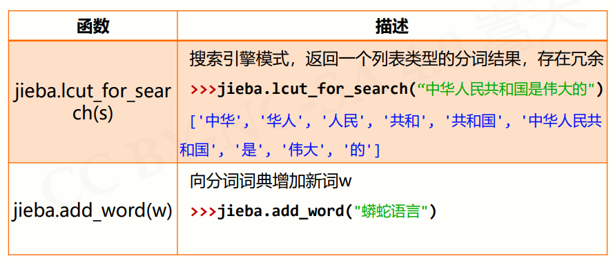 Python初学者 笔记四 Jieba库的使用有实例jieba库使用实例 Csdn博客 