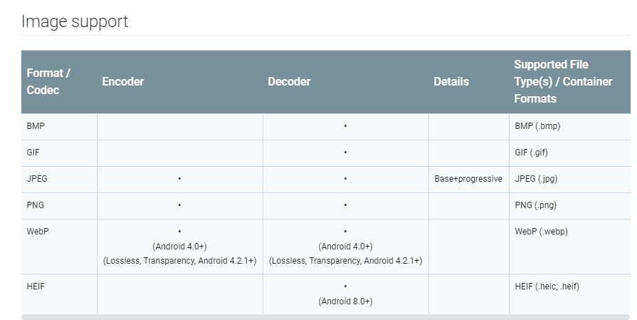 （十七）WebP 的测试与使用_安卓中使用libwebp-CSDN博客
