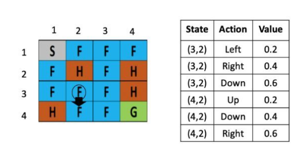 Q-learning学习的一个小例子_qlearning算法介绍简单例子-CSDN博客