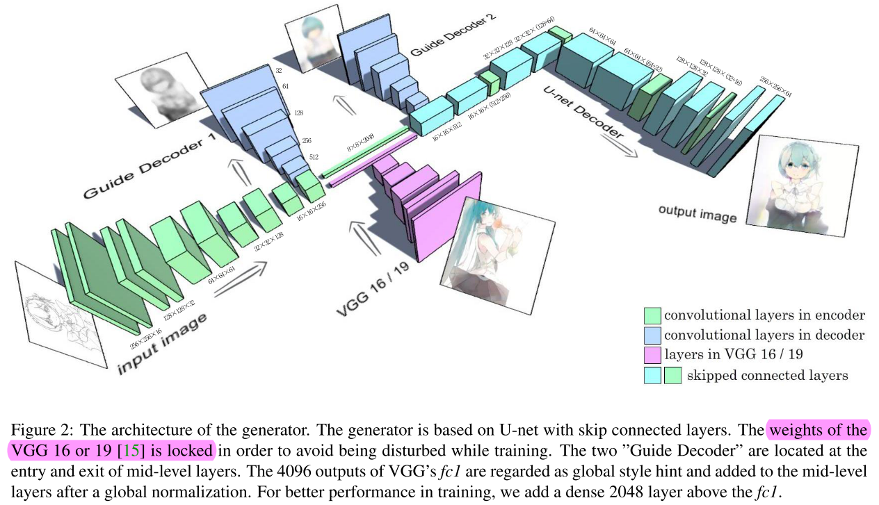 论文阅读记录 1-50篇 20190410-20200316_attribute guided unpaired image-to-image ...