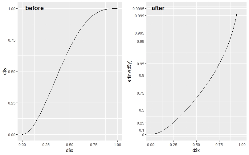 ggplot坐标轴形式转换_ggplot x y轴转换-CSDN博客