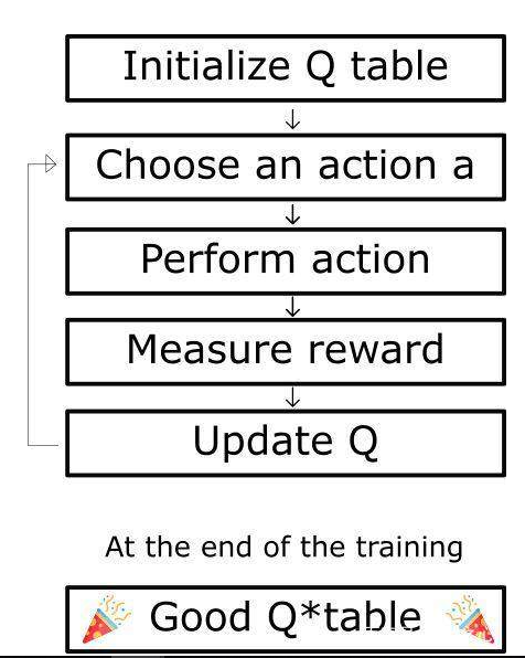 Q-learning学习的一个小例子_qlearning算法介绍简单例子-CSDN博客