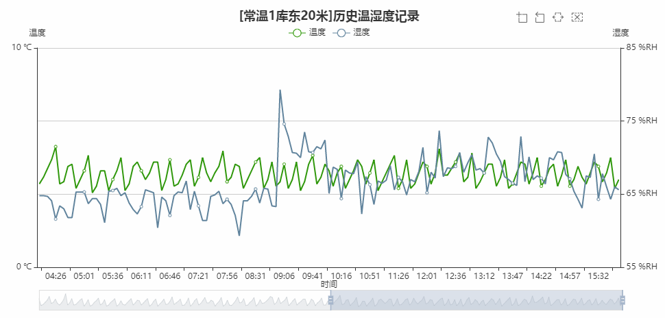 echarts踩坑，dataZoom和X坐标系文字重叠解决方法_echarts x轴文字重叠-CSDN博客