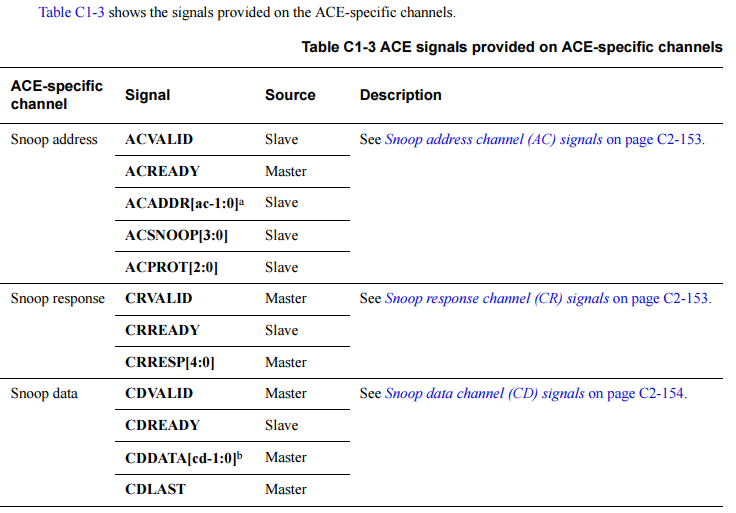 ARM ACE协议学习（一）_distributed virtual memory-CSDN博客