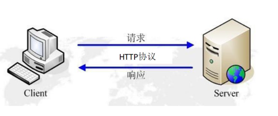 Golang http之client源码详解_resp.request.url.string()-CSDN博客