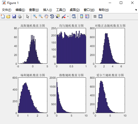 五、图像的复原与重建（MATLAB）上_function r = imnoise2(type, varargin)-CSDN博客