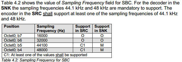 蓝牙（二）A2DP协议-CSDN博客