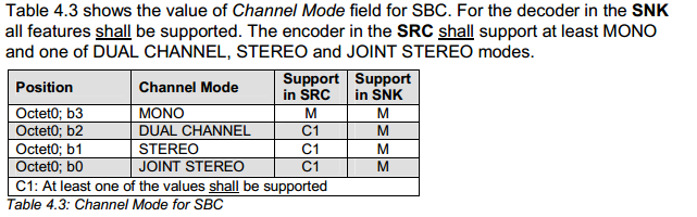 蓝牙（二）A2DP协议-CSDN博客
