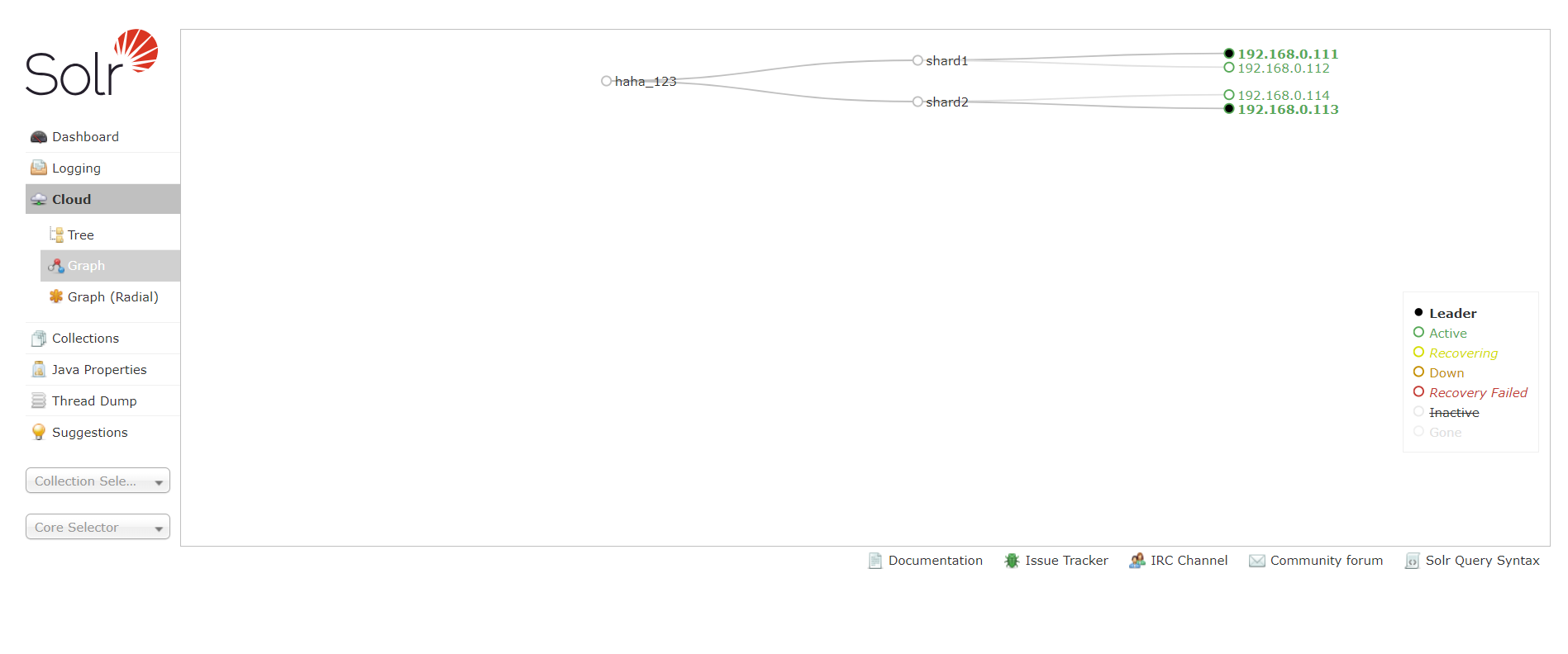 zookeeper+solr集群搭建_zk+solr-CSDN博客