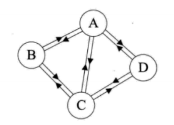 数据结构图的知识点大全总结（包括各类常见算法都有本人自己的独特分析）_数据结构图知识点总结-CSDN博客