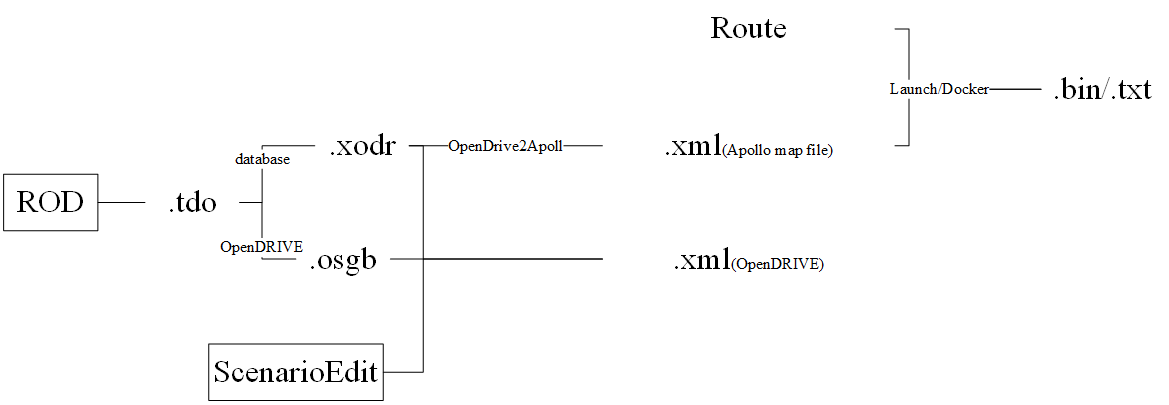 VTD的文件结构和Project建立的思路_vtd思维导图-CSDN博客