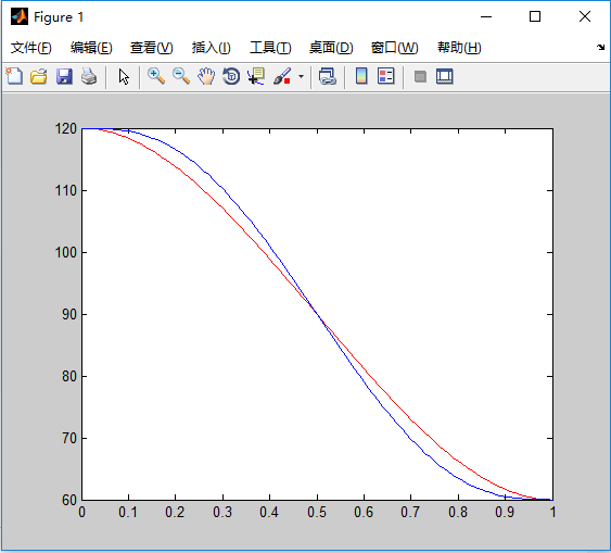 MATLAB画函数图像-CSDN博客