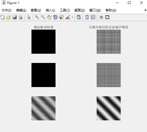 五、图像的复原与重建（MATLAB）上_function r = imnoise2(type, varargin)-CSDN博客