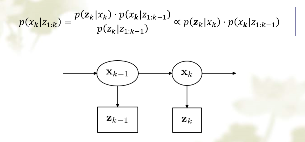 贝叶斯原理 / 贝叶斯估计 / Recursive Bayesian Filter 自回归（递归）贝叶斯滤波器 原理+Matlab 程序-CSDN博客