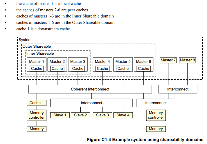 ARM ACE协议学习（一）_distributed virtual memory-CSDN博客