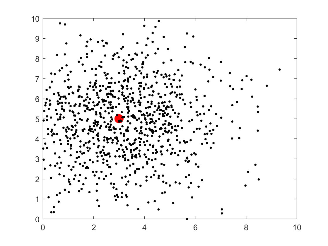 贝叶斯原理 / 贝叶斯估计 / Recursive Bayesian Filter 自回归（递归）贝叶斯滤波器 原理+Matlab 程序-CSDN博客